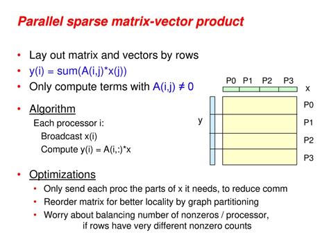 computation on meshes sparse matrices and graphs ppt download