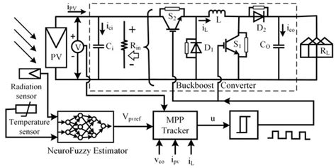 energies free full text robust integral backstepping based nonlinear mppt control for a pv