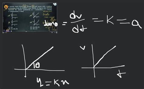 a particle starts from origin o from rest and moves with a uniform accele