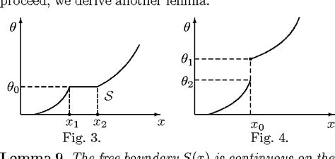 figure 3 from characterization of stochastic control with optimal stopping in a sobolev space