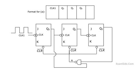 gate ee 2004 sequential circuits question 17 digital electronics gate ee