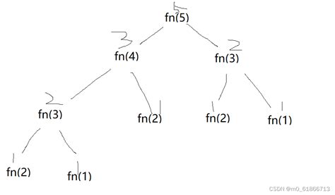 javascript递归详解 javascript 递归 csdn博客