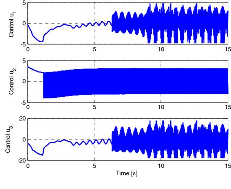 figure 1 from higher order sliding mode based finite time order zeroing control for mimo lti