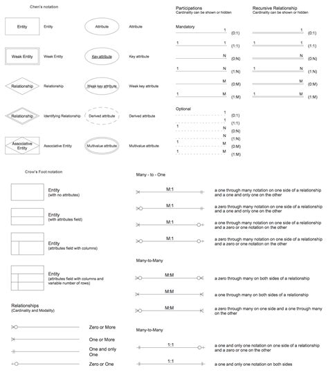 Uml Class Diagram Notation Erd Symbols And Meanings Uml Pertaining