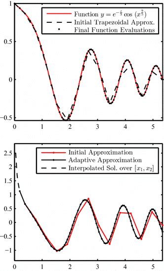 the adaptive computation for determining the abscissae such that the download scientific