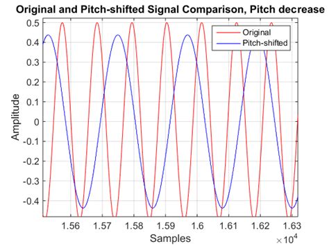 pitchshifter by jmt329