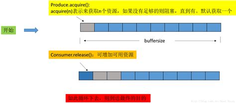 qt多线程基础 线程与进程 qt多线程 csdn博客