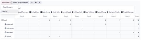 How To Create Pivot View In Odoo 17
