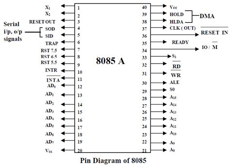 circuit diagram of 8085 microprocessor