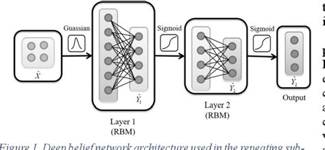 figure 1 from a deep learning approach for fault detection and diagnosis of industrial processes