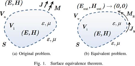 figure 1 from a modified equivalence principle for open surfaces semantic scholar