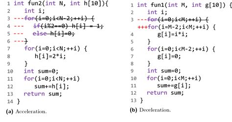 figure 1 from learning to accelerate symbolic execution via code transformation semantic scholar