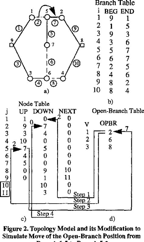 figure 2 from multi objective feeder reconfiguration by distribution management system