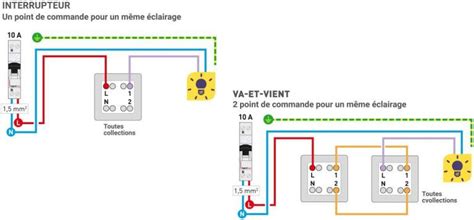 Comment brancher un interrupteur Toutes les étapes