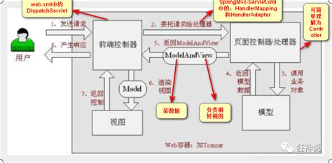 springmvc的底层实现原理 springmvc底层实现原理 csdn博客