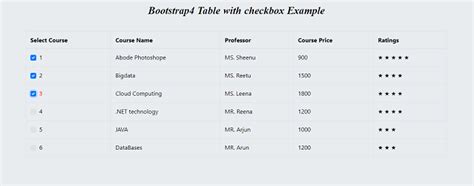 bootstrap 4 checkboxes javatpoint