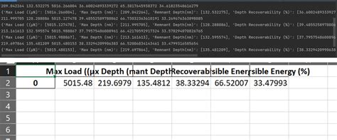 How To Append The Few Datas Into Excel File Using Python Pandas Stack