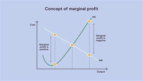 How To Calculate Marginal Revenue A Complete Guide Pareto Labs