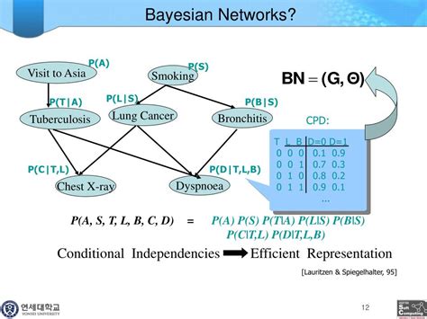ppt bayesian networks powerpoint presentation free download id 842180