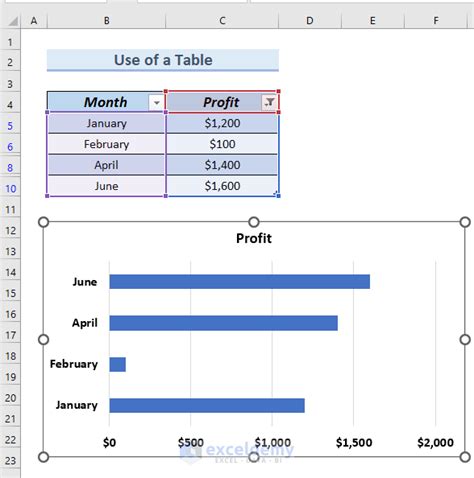 How To Ignore Blank Cells In Excel Bar Chart 4 Easy Methods