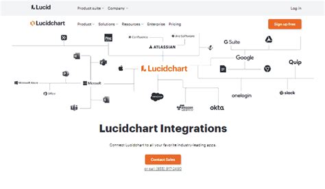 Draw Io Vs Lucidchart Which Is Better