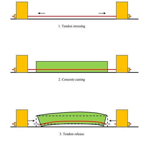 Three Diagrams Showing How To Measure The Width And Height Of An Object