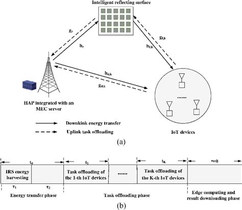 figure 1 from computation rate maximization for intelligent reflecting surface enhanced wireless