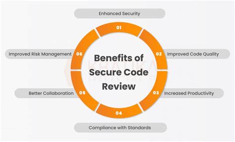 Top Secure Code Review Companies In 2023 Security Boulevard