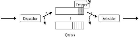 figure 2 from a biologically inspired qos routing algorithm for mobile ad hoc networks