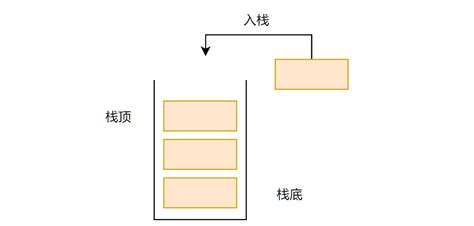【数据结构】栈（stack） 运算数栈 csdn博客