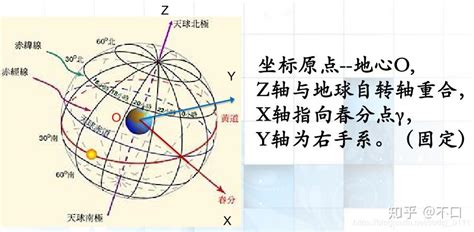gnss测量原理与应用（复习） 知乎