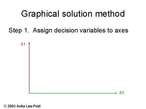 linear programming part 2 by anita leepost 2003