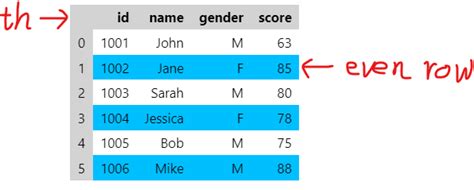 Pandas 3 Ways To Show Your Pandas DataFrame As A Pretty Table That