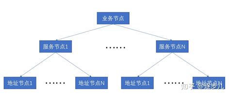 tinygrpc：基于golang的轻量级rpc框架开发 知乎