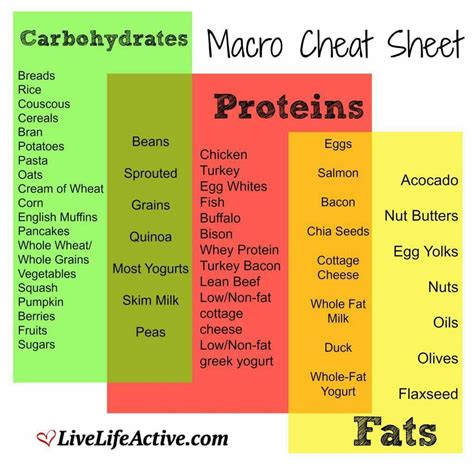 A Macro Cheat Sheet R Coolguides