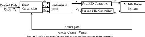 figure 2 from design an optimal pid controller using artificial bee colony and genetic algorithm