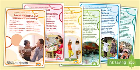 NEW EYLF Principles Posters Set Twinkl Teacher Made