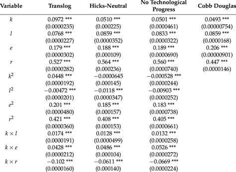 estimation using stochastic frontier analysis download scientific diagram