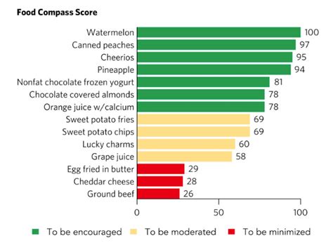 New Food Pyramid Says Lucky Charms Better Than A Steak The Round Up