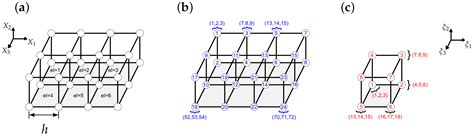solids free full text topology optimization with matlab geometrically non linear optimum