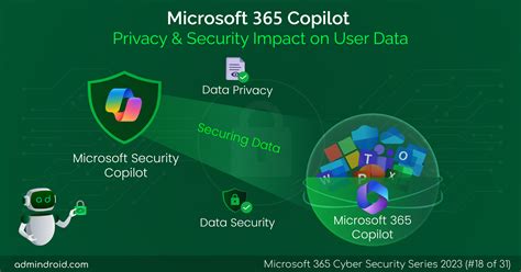 Microsoft 365 Copilot Privacy Security Impact On User Data