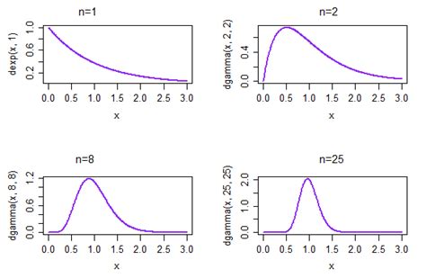 solved how does maximum likelihood estimation have an approximate normal distribution math