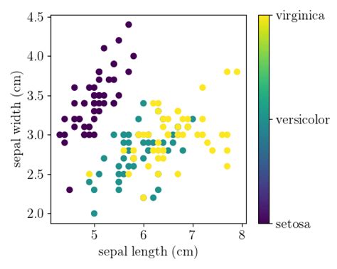 Python How To Plot Descion Boundary For Three Classes In Logistic Regression Stack Overflow
