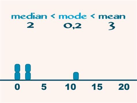 mean median mode unique integer challenge mathpickle