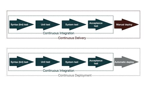 what is ci cd pipeline