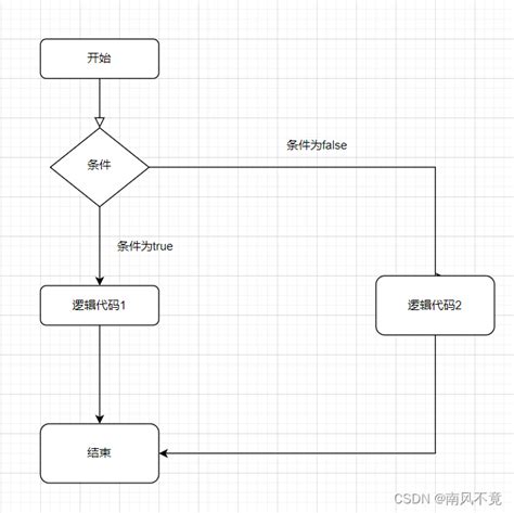 自动化之python基础，0基础手把手教学，最细的教程通俗易懂 0基础学python自动化 csdn博客