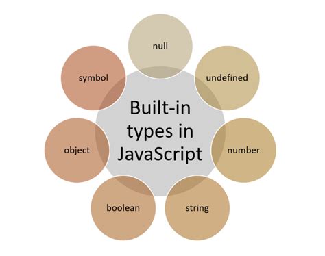 các phương thức của kiểu dữ liệu nguyên thủy trong javascript