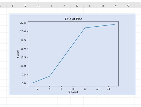How To Export Matplotlib Plot With Transparent Background