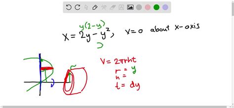 solved use the shell method to find the volumes of the solids generated by revolving the regions