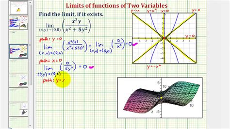ex limit of a function of two variables origin exist youtube